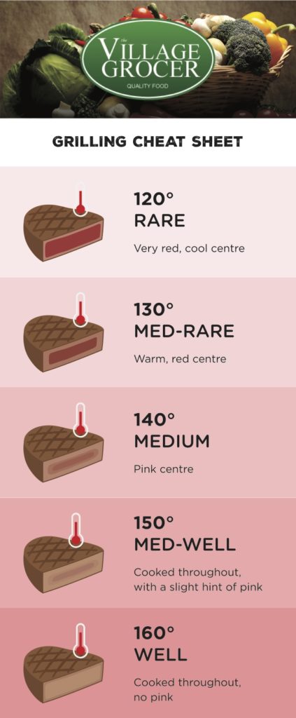 How to Grill Meat: The Village Grocer’s Grilling Cheat Sheet [GUIDE]